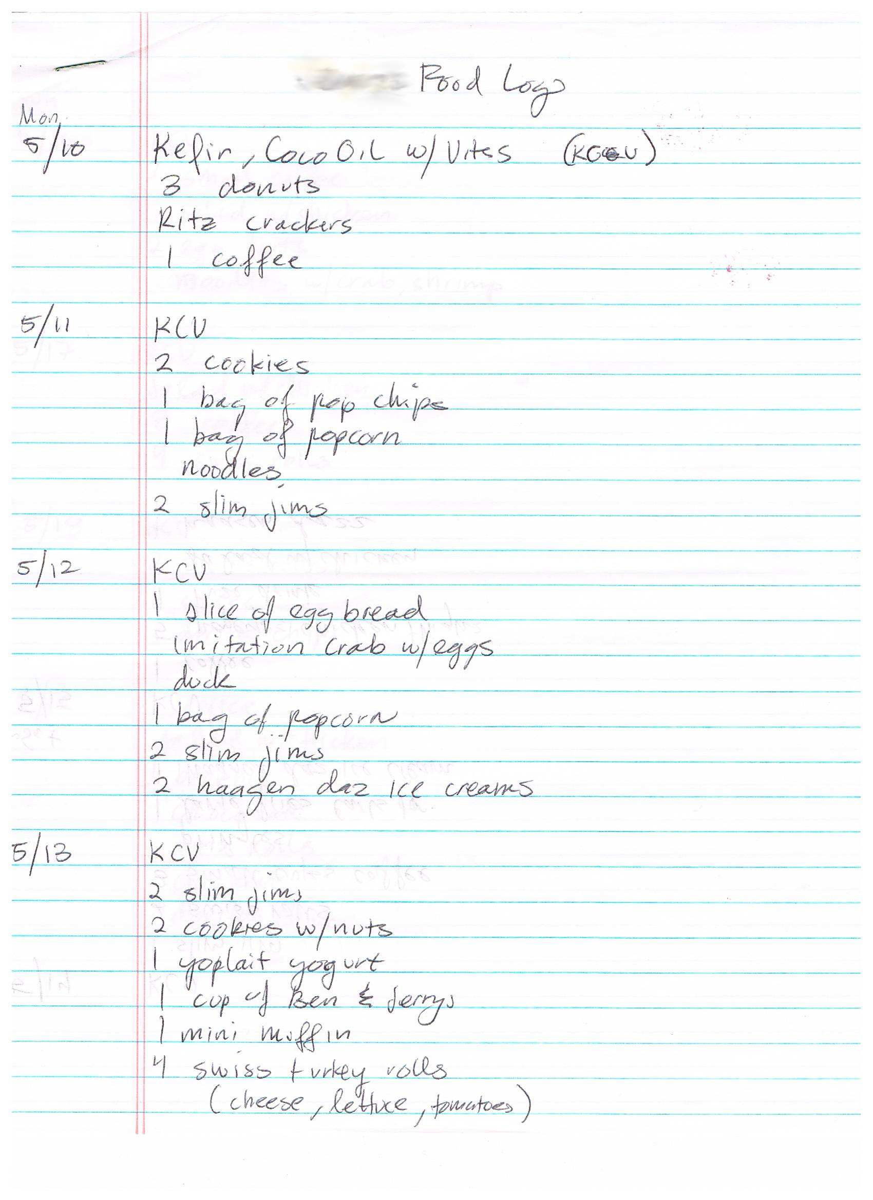3 Mistakes From A Real Acne Sample Food Log Clear Skin Cleanse